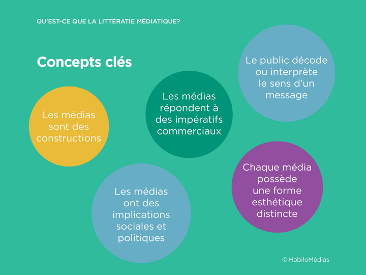 Maternelle-12e année - Atelier de formation en littératie numérique